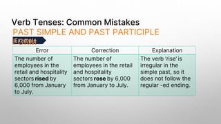Common-Mistakes-Verb-Tenses-FINAL.pptx