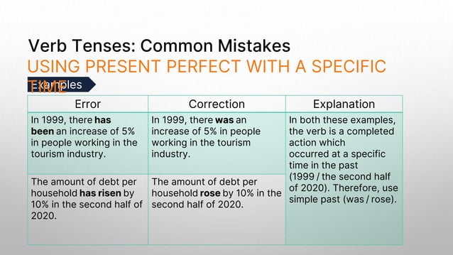 Common-Mistakes-Verb-Tenses-FINAL.pptx