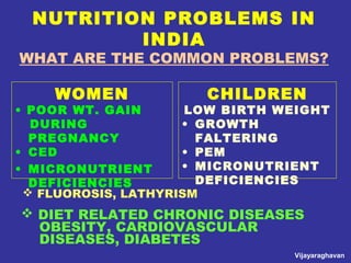Common nutrition problems in India | PPT
