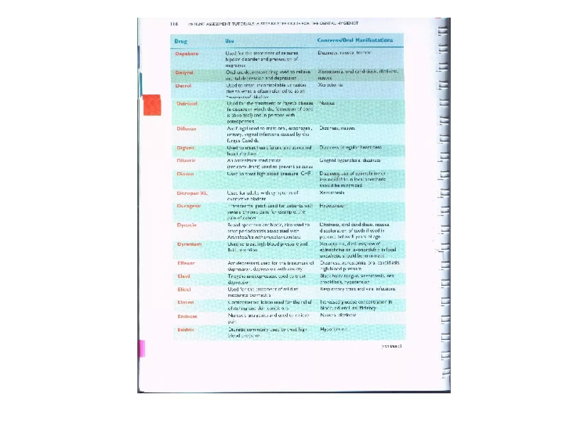Common Prescription Medications | PPT