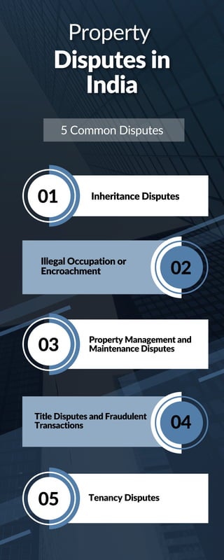 Common Property Disputes in India Faced by NRIs | PDF