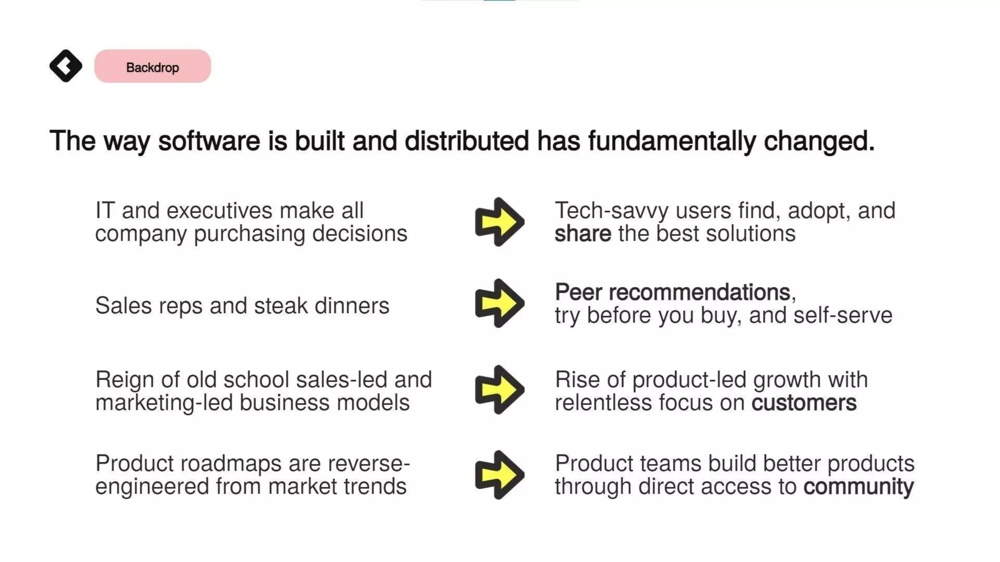 Common Room Pitch Deck | PDF