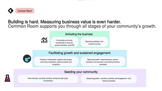 Common Room Pitch Deck | PDF