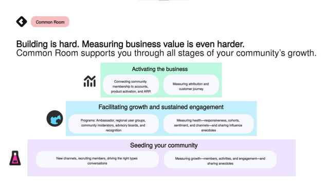 Common Room Pitch Deck | PDF