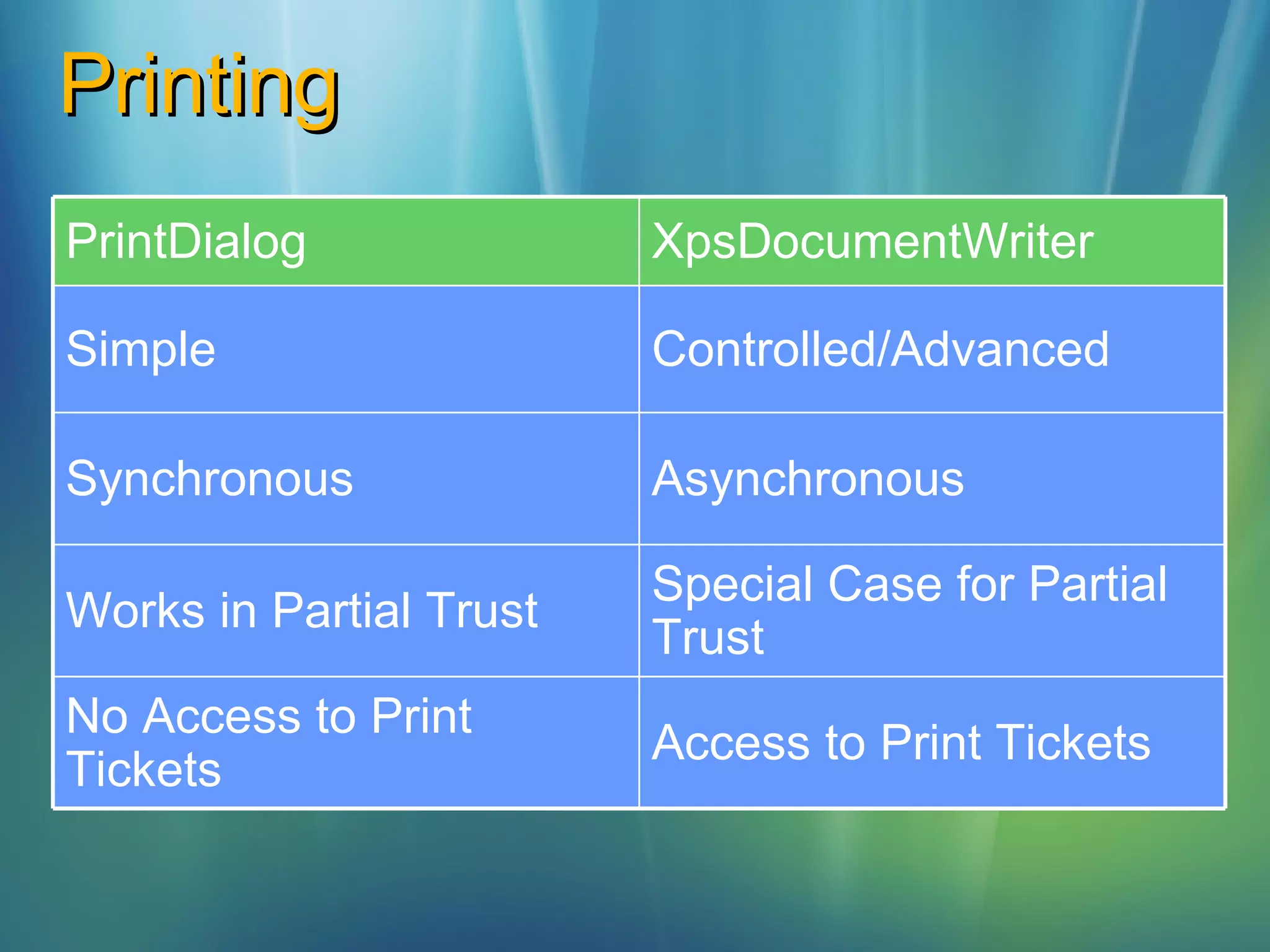 Common Scenarios for Using XPS Documents | PPT