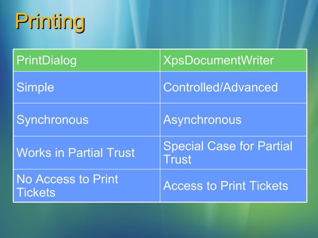 Common Scenarios For Using Xps Documents Ppt