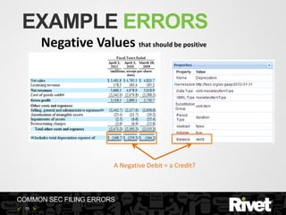 Common SEC Reporting Errors | PPT