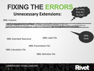 Common SEC Reporting Errors | PPT