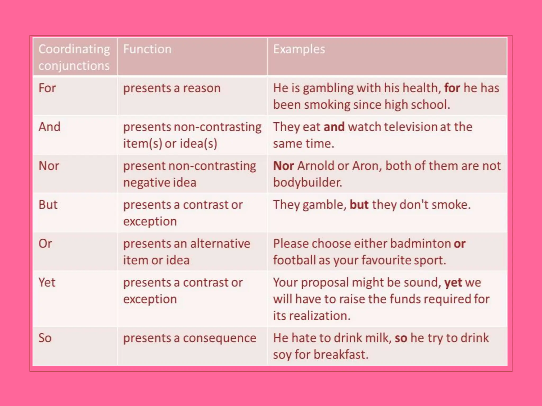 Common-Sentence-Errors.pptx