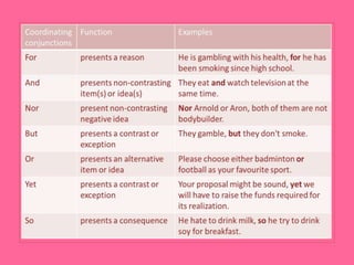 Common-Sentence-Errors.pptx