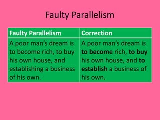 Common-Sentence-Errors.pptx