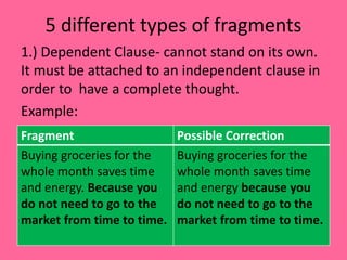 Common-Sentence-Errors.pptx