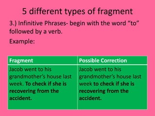 Common-Sentence-Errors.pptx