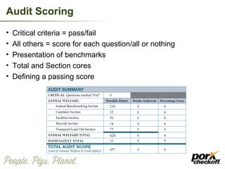 Common Swine Industry Audit | PPT