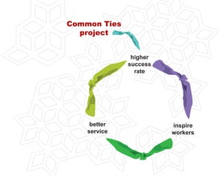 Common Ties Presentation | PDF