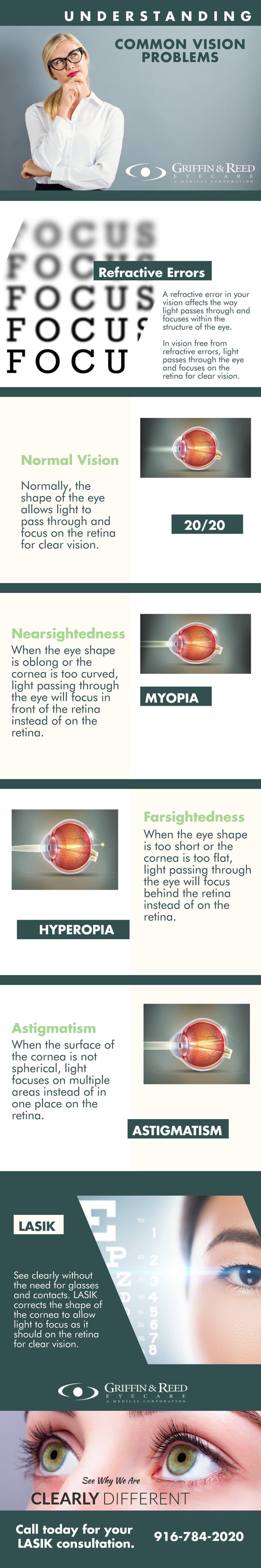Common Vision Problems | PDF