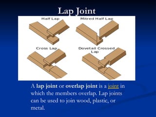 common-Woodworking-Joints-woodworkingNotes.ppt