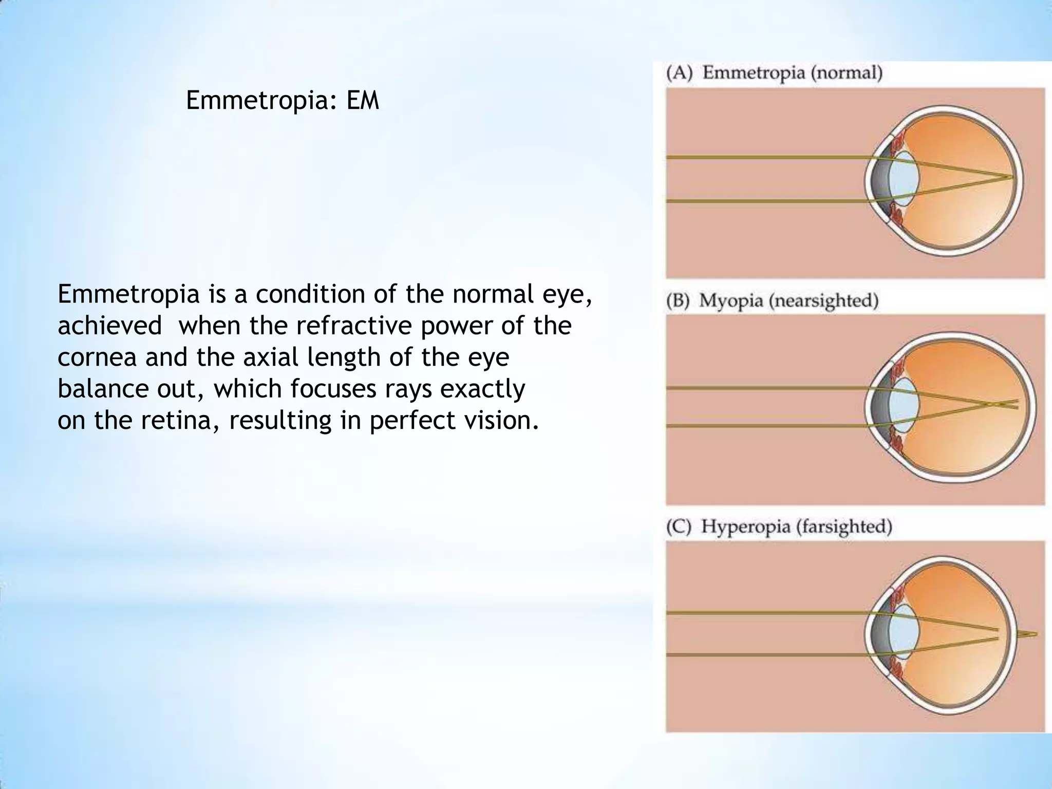Common abbreviations for eyes and ears | PPT
