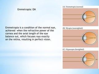Common abbreviations for eyes and ears | PPT