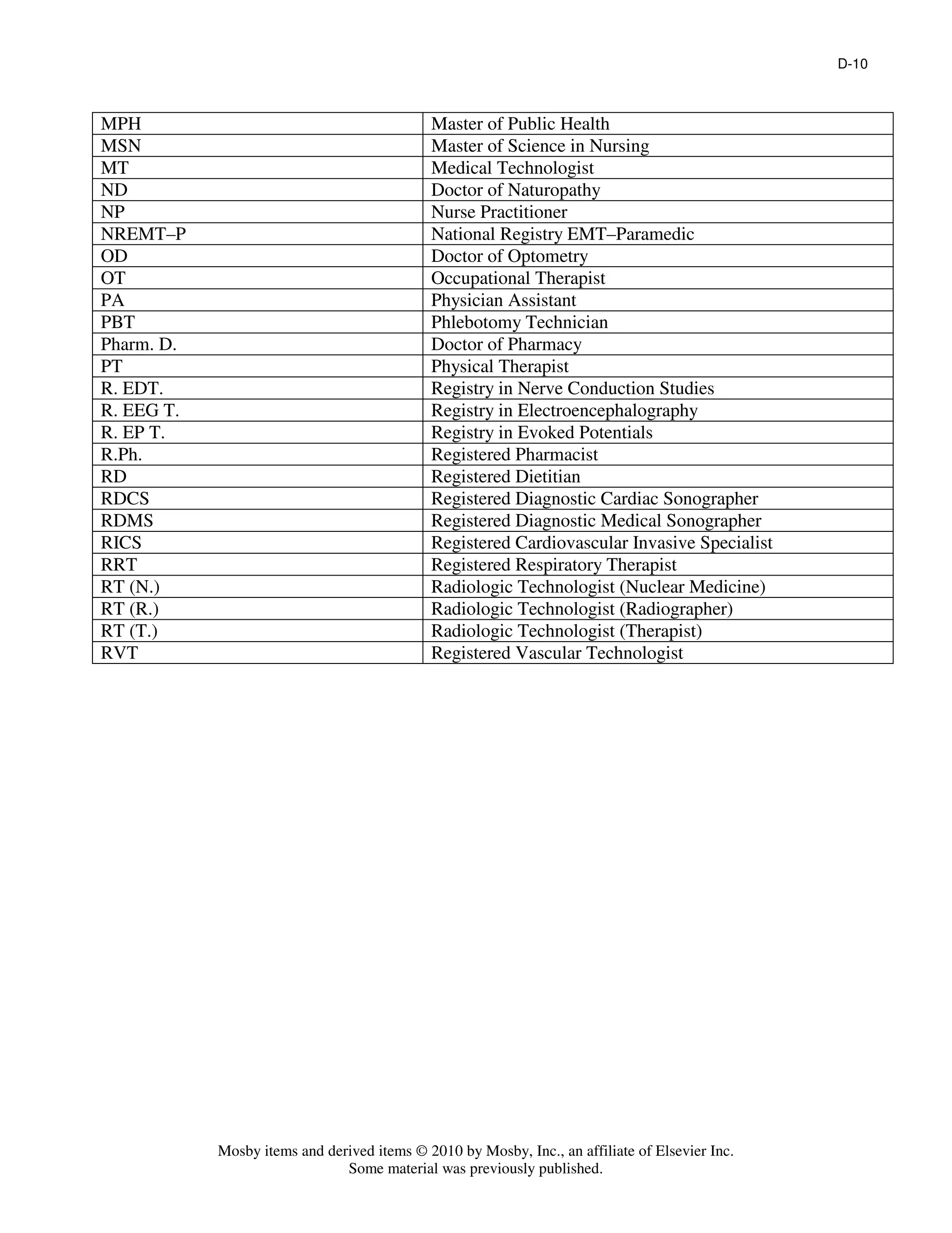 Common medical abbreviations & symbols | PDF