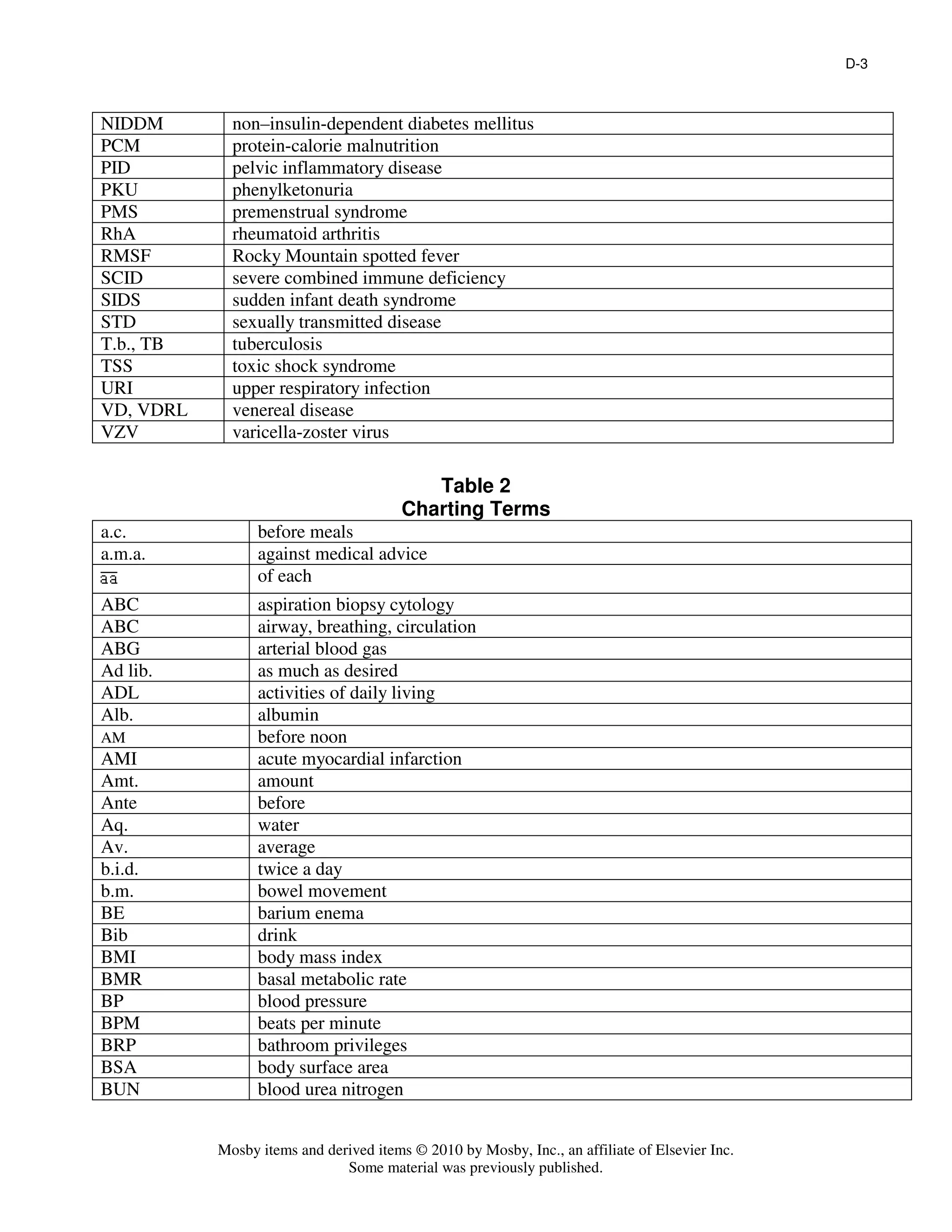 Common medical abbreviations & symbols | PDF