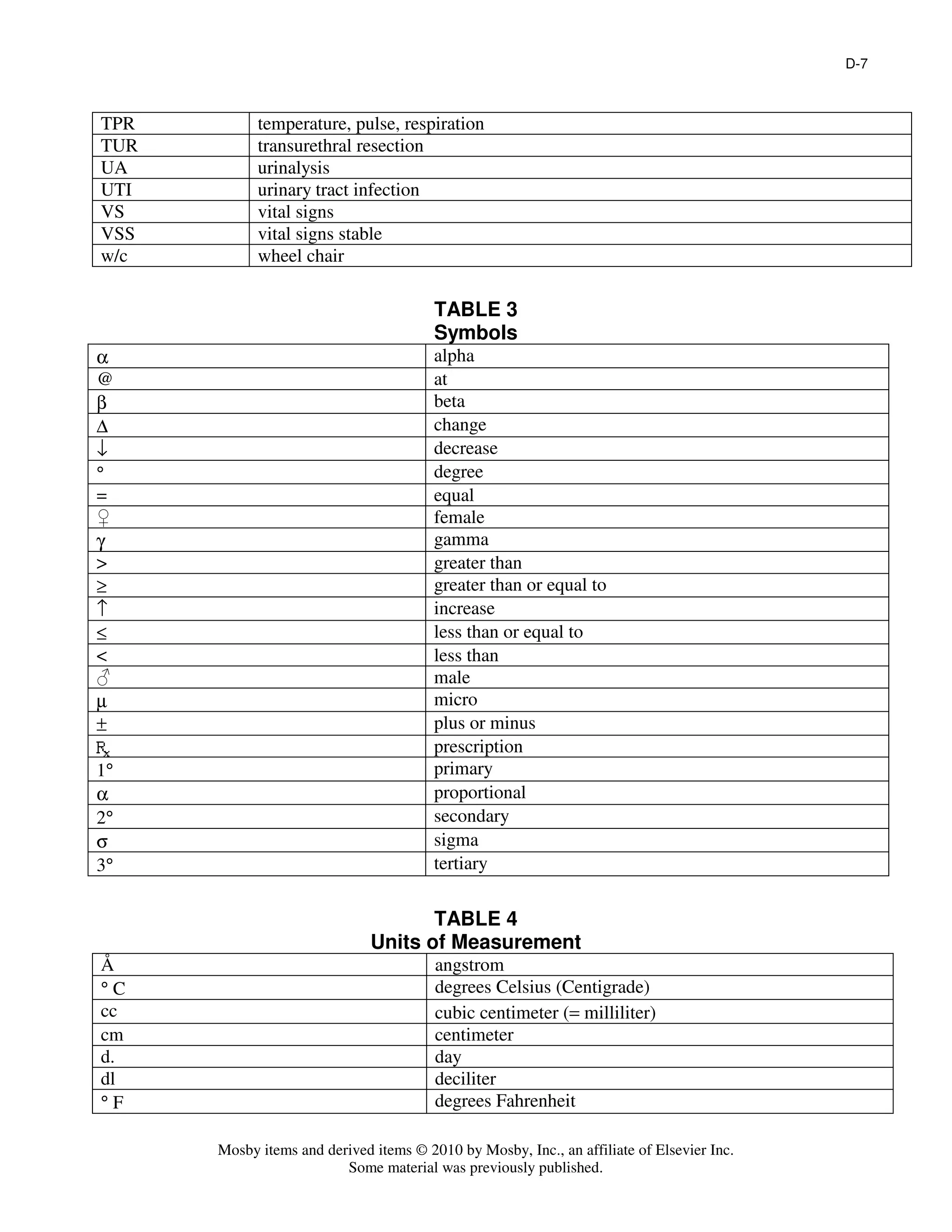 Common medical abbreviations & symbols | PDF