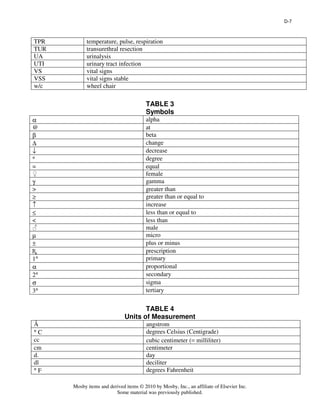 Common medical abbreviations & symbols | PDF