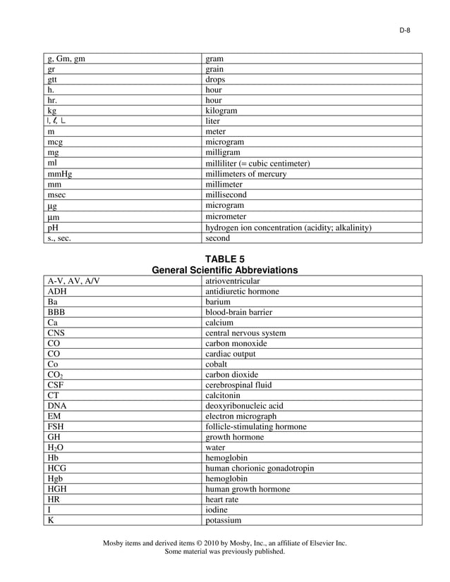 Nursing Abbreviations And Symbols List