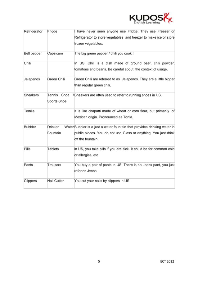 Common American English Words Used In Daily Life Vs British English Common American English Words Used In Daily Life Vs British English