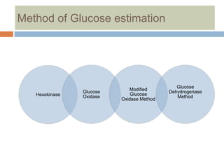Common analytical method | PPT