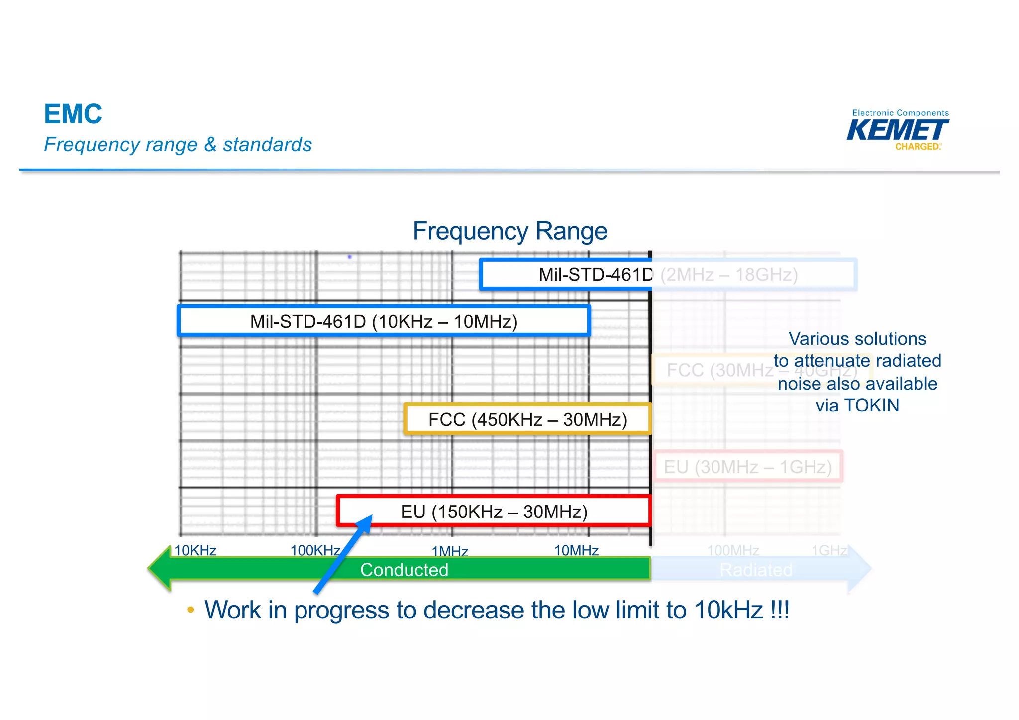 Common and Differential Mode Noise AC Filtering | PDF