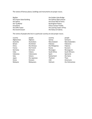 Common Nouns and Proper Nouns | DOC | National & Civic Holidays | Holidays