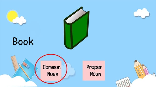 COMMON AND PROPER NOUNS FOR PRIMARY SCHOOL.pptx