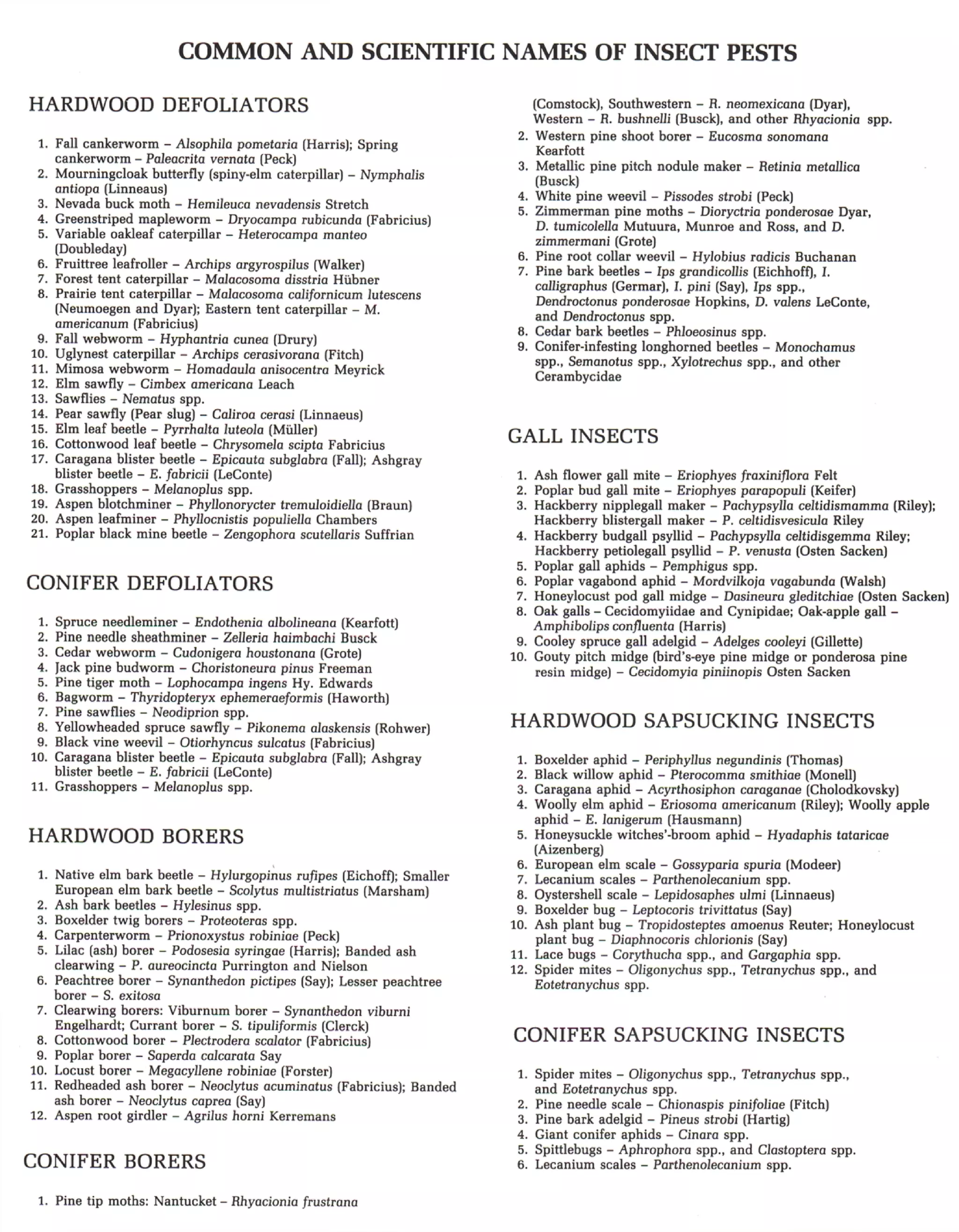 Common and scientific names of inscet pests | PDF