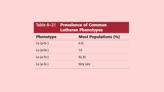 COMMON AND UNCOMMON BLOOD GROUP SYSTEMS.pptx