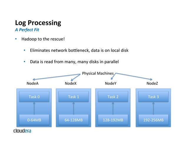 Common And Unique Use Cases For Apache Hadoop