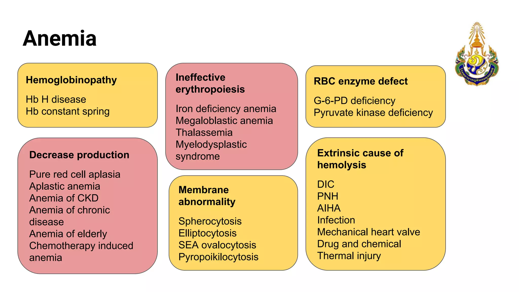 Common anemia | PDF