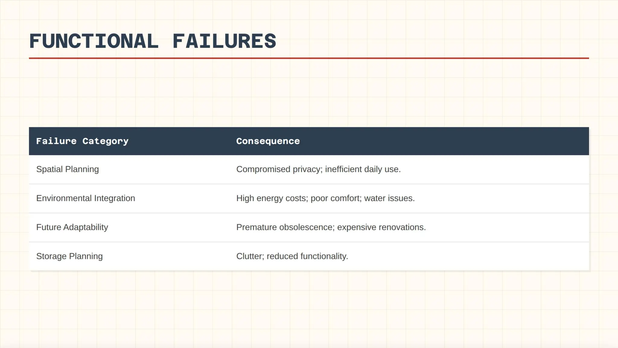 Common Architectural Design Mistakes.pdf