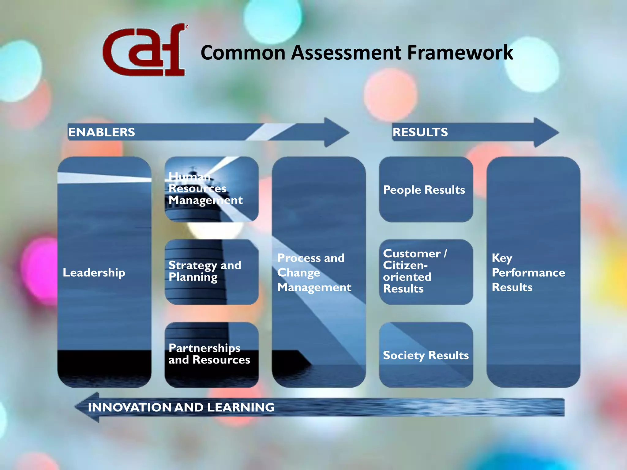 Common Assessment Framework | PDF