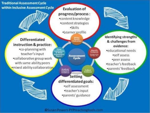 Common Assessment Framework