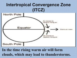 Common atmospheric phenomena | PPTX