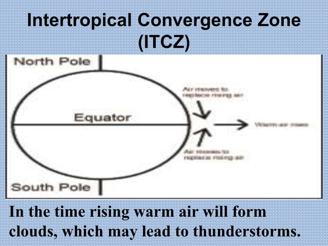 Common atmospheric phenomena | PPTX