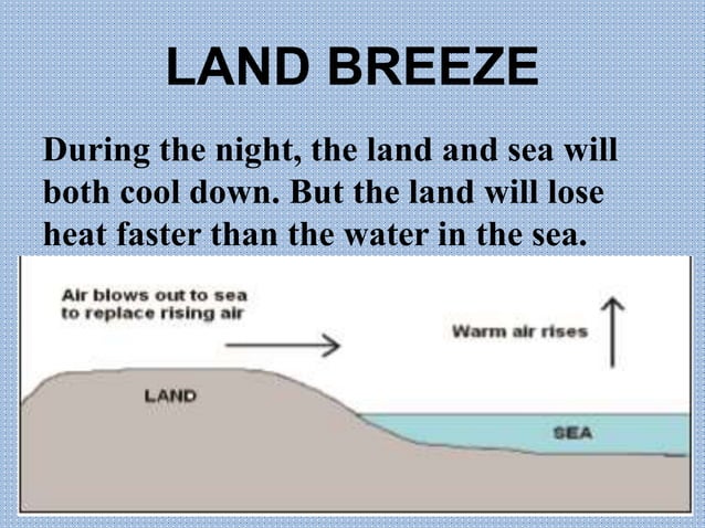 Common atmospheric phenomena | PPTX