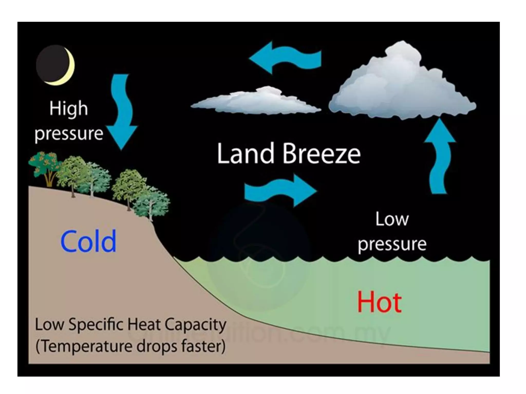 Common atmospheric phenomena | PPTX