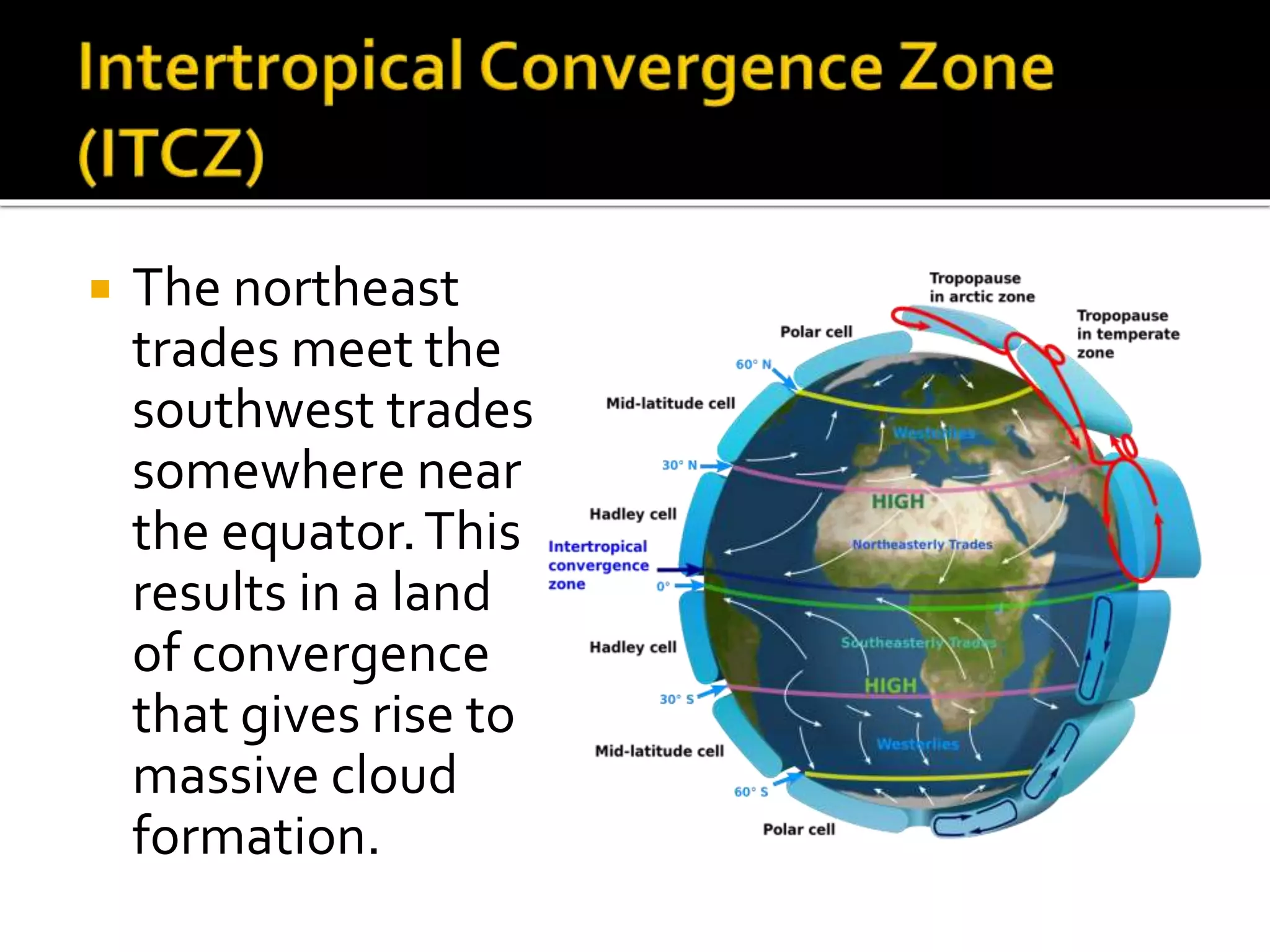 Common atmospheric phenomena | PPTX
