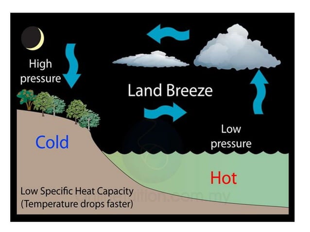 Common atmospheric phenomena | PPTX
