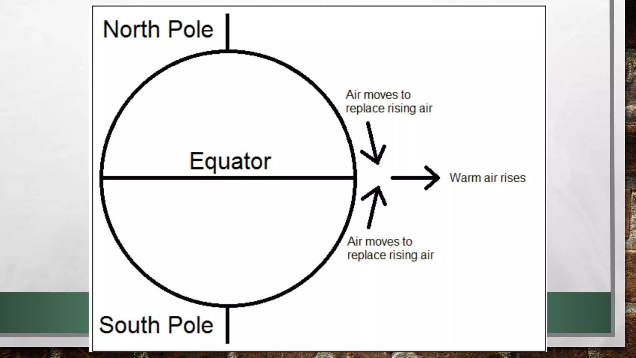 Common atmospheric phenomena | PPTX