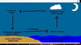 Common atmospheric phenomena | PPTX