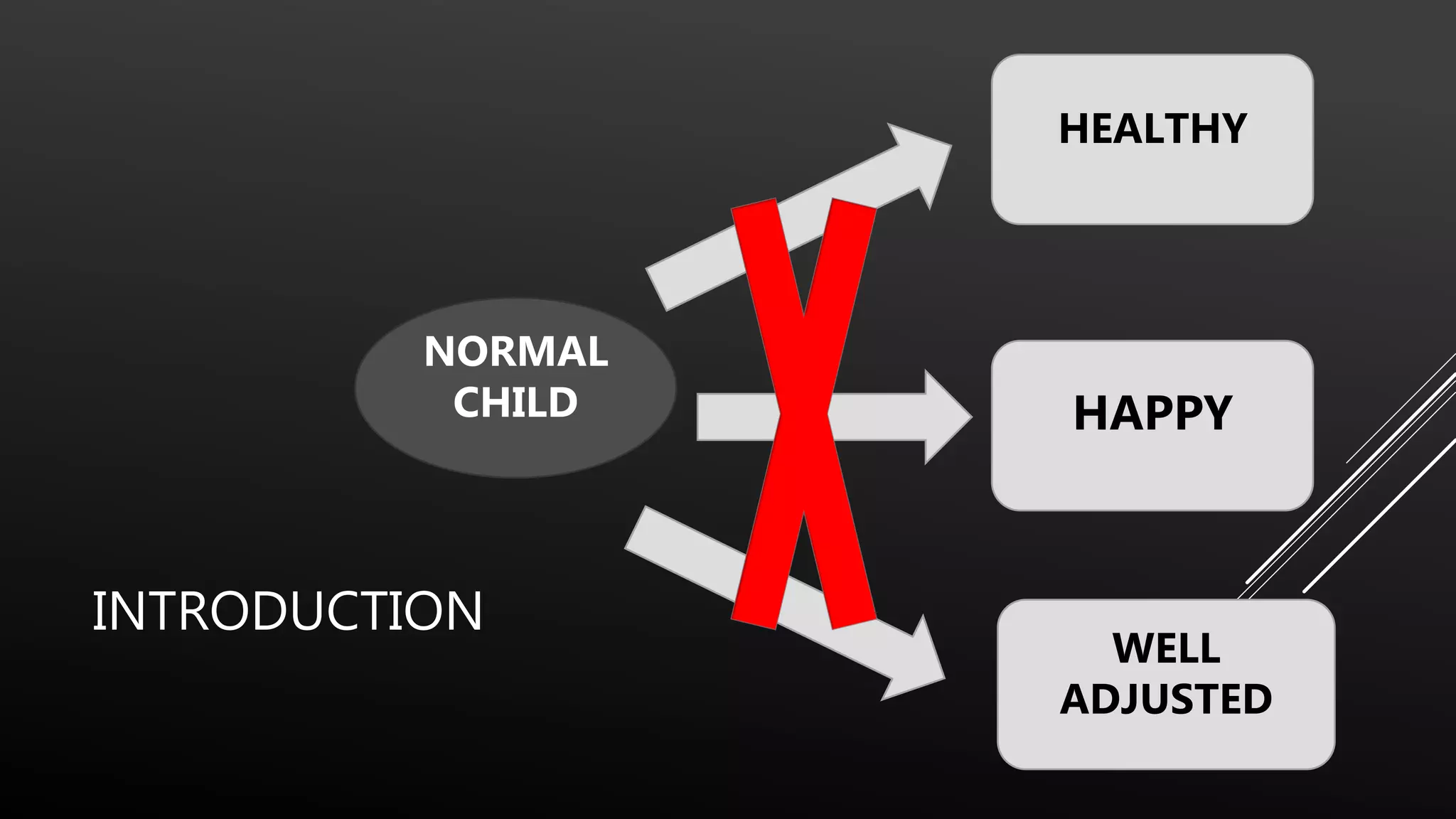 Common behavioral problems in children | PPTX