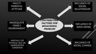 Common behavioral problems in children | PPTX